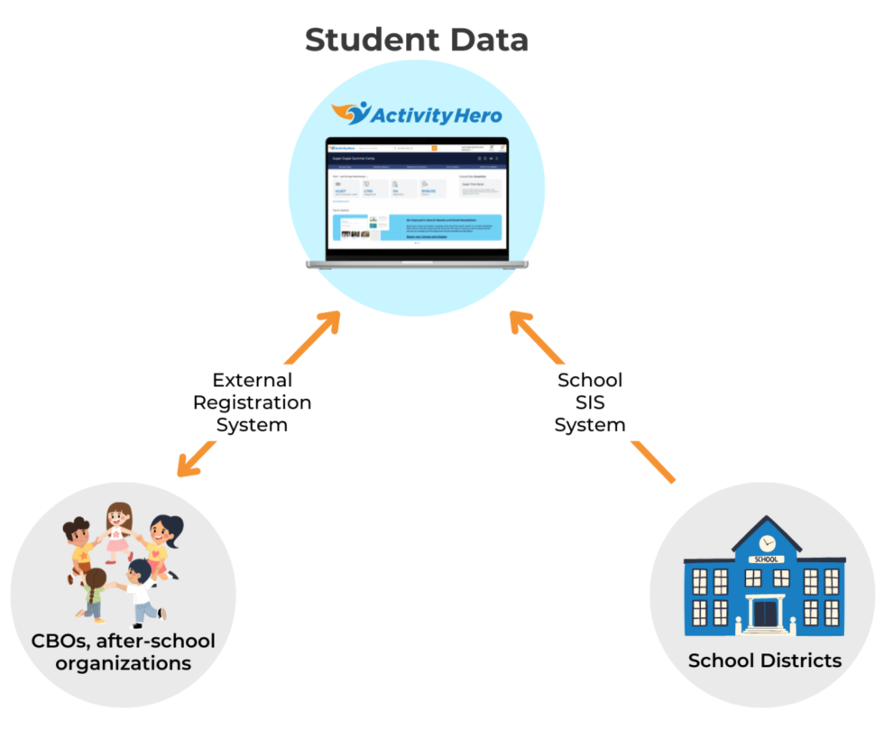 Out-of-School Time Programs - ActivityHero For Schools